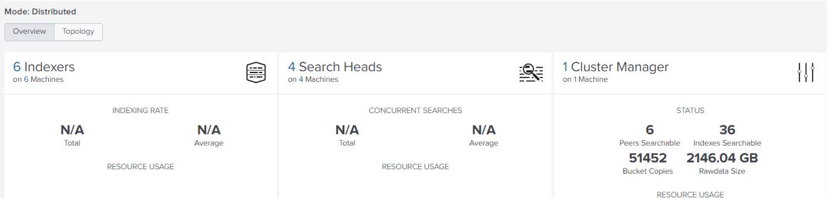 Monitoring Console Overview Dashboard Shows N/A After Upgrade to 9.x ...