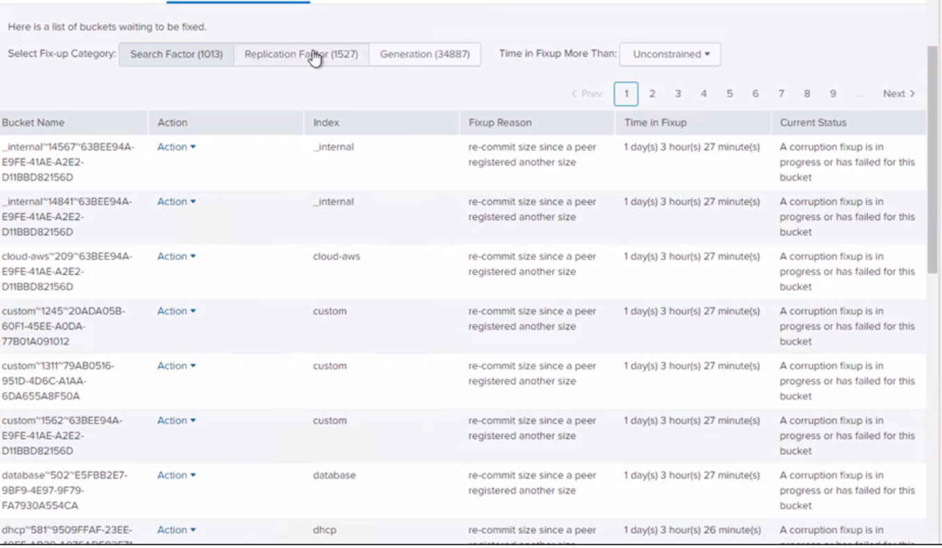 Post upgrade of Indexer Cluster to Splunk Version 9.2.0.1 fixup task ...