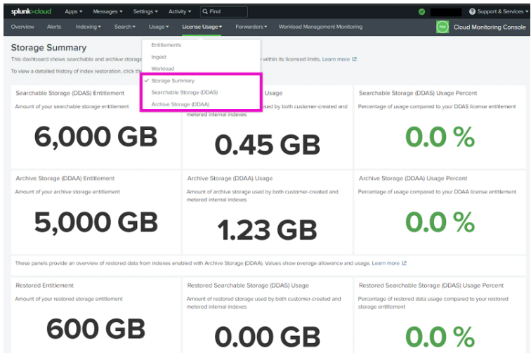 Details of DDAS and DDAA. | Splunk
