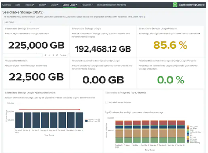 Details of DDAS and DDAA. | Splunk
