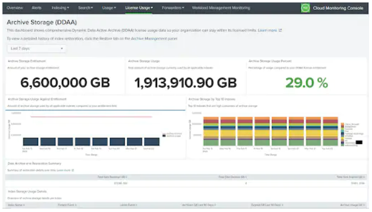 Details of DDAS and DDAA. | Splunk