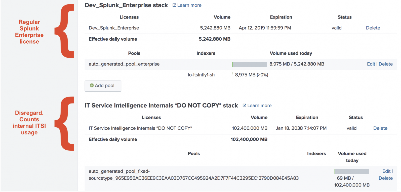 FAQ for ITSI licenses - how does it work, how the licenses are measured ...