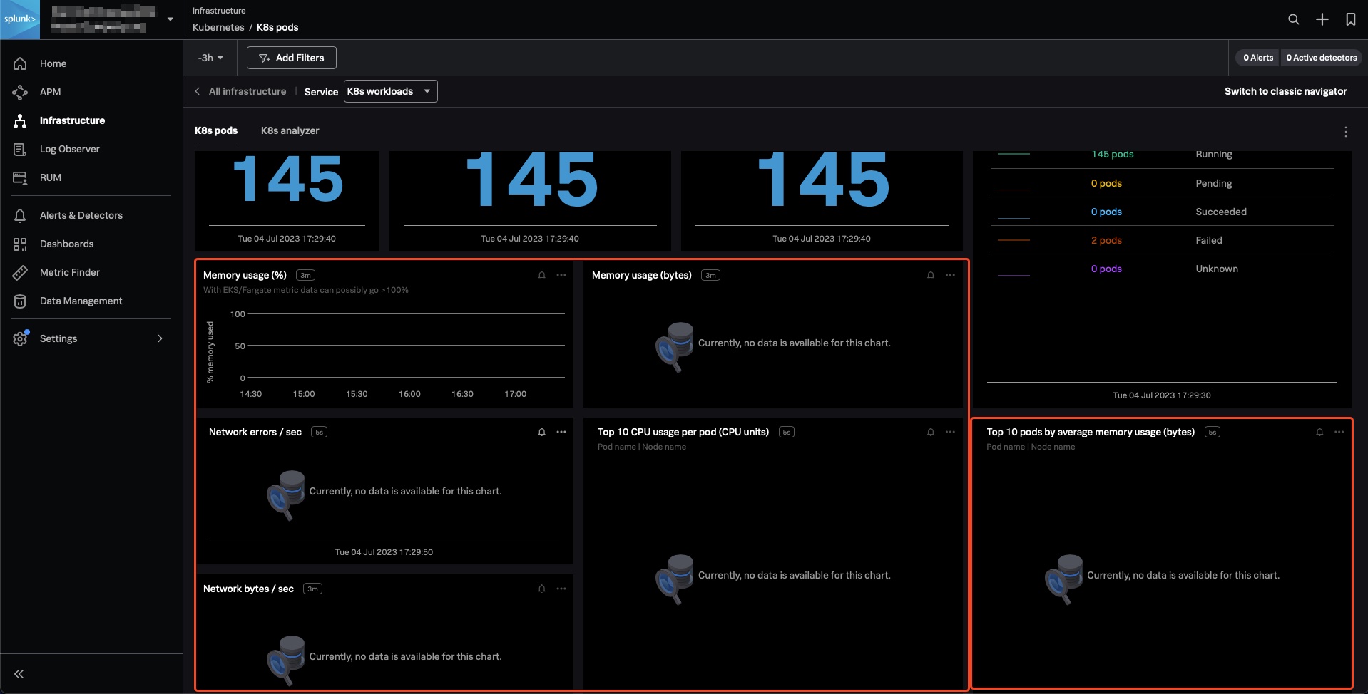 Kubernetes pods charts showing no data in Splunk Observability ...
