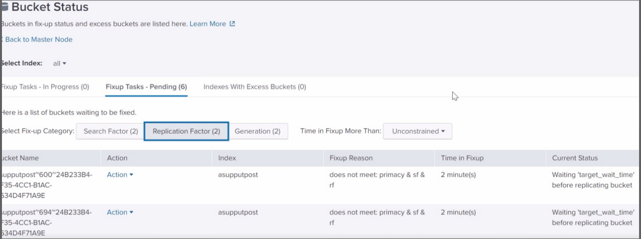 Search Factor and Replication Factor not met | Splunk