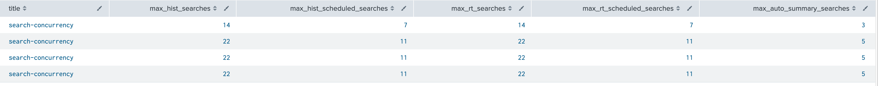 Search Concurrency The Maximum Number Of Concurrent Has Been Reached