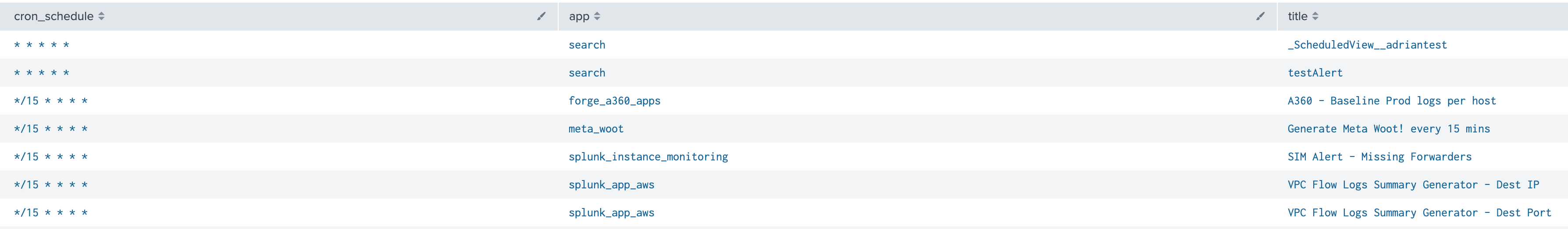 Search Concurrency - The maximum number of concurrent has been reached | Splunk