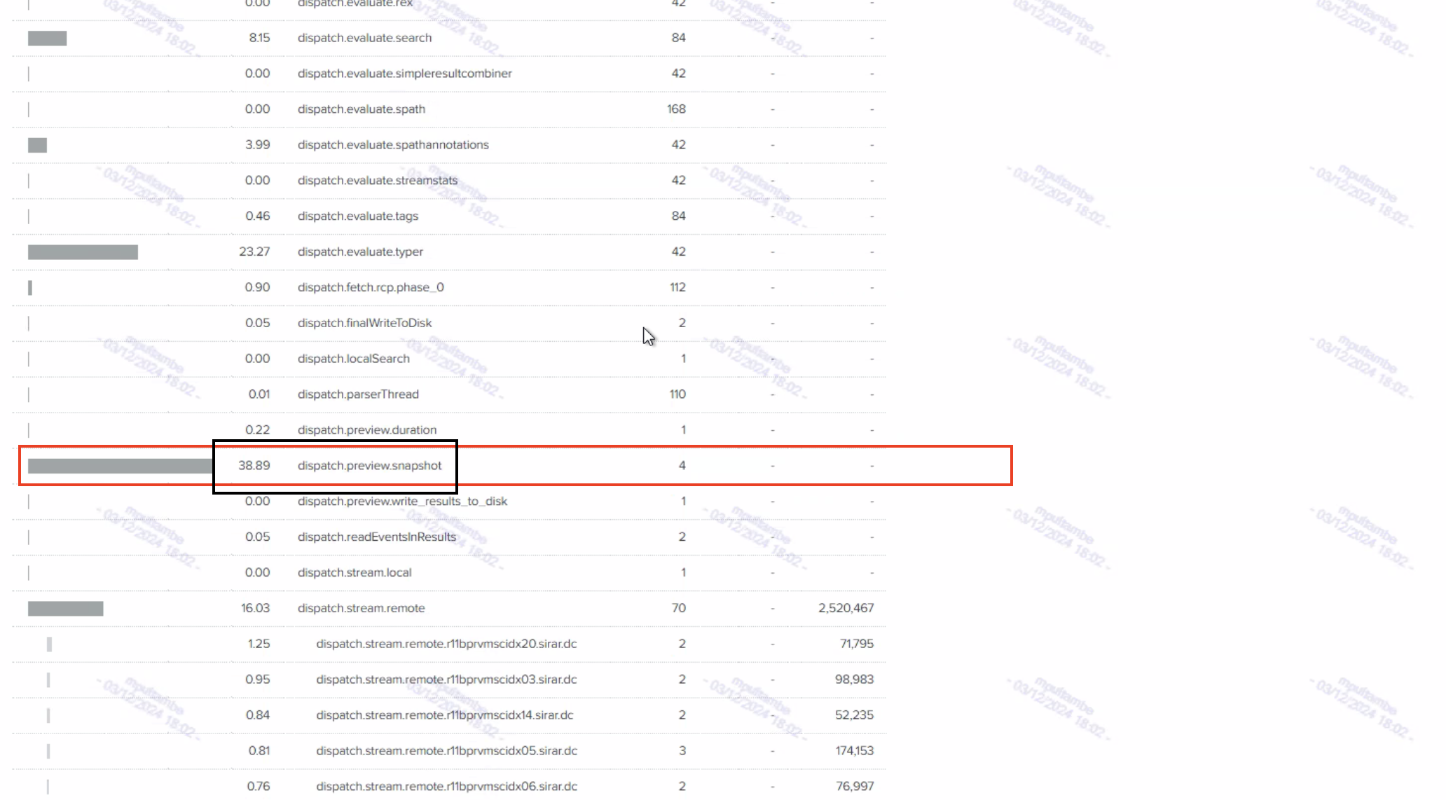 Splunk Enterprise Security - The dispatch.preview.snapshot component on search.log is taking ...
