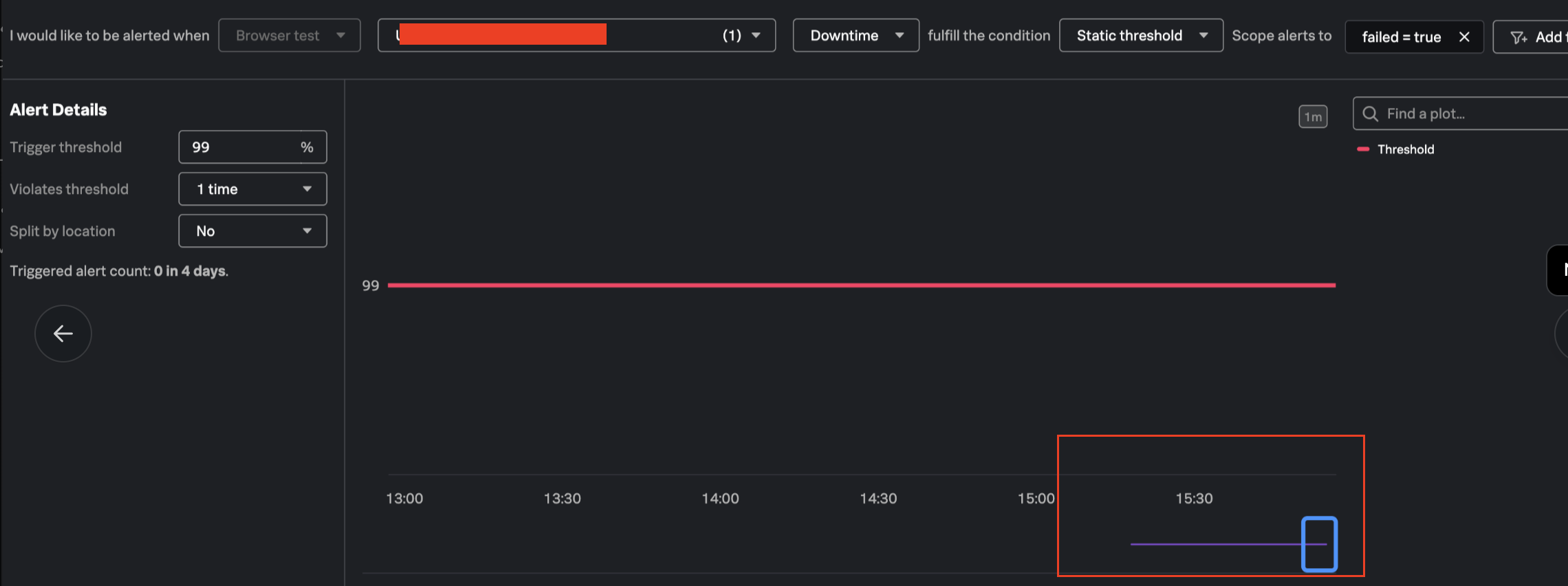 o11y Synthetic detectors not sending alerts when the failed=true filter is applied | Splunk