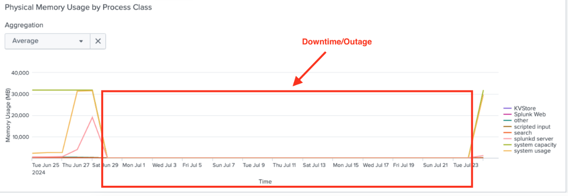 After increasing "parallelIngestionPipelines" or "maxSize", Indexer/Heavy Forwarder starts to ...