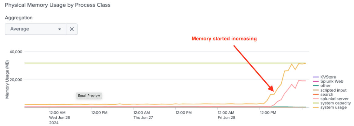 After increasing "parallelIngestionPipelines" or "maxSize", Indexer/Heavy Forwarder starts to ...