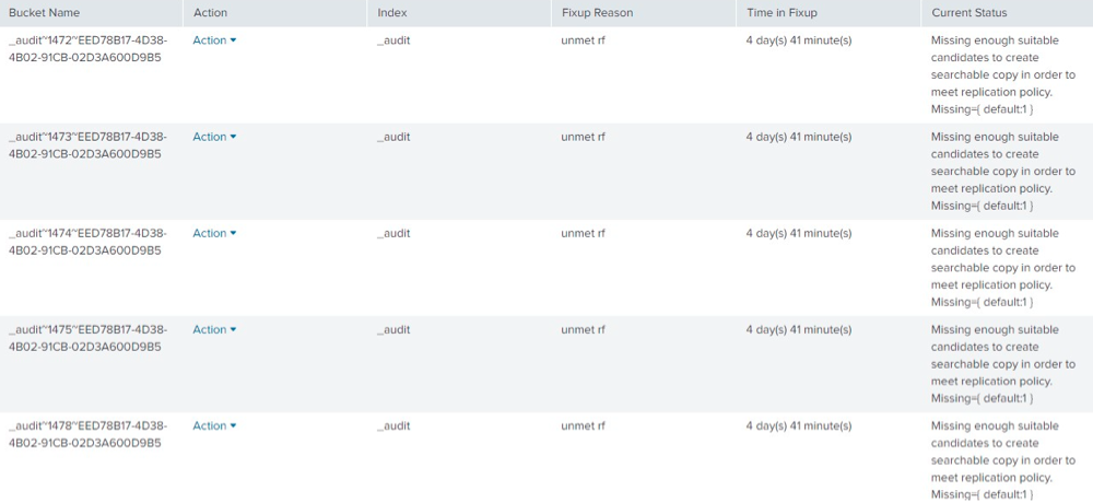 Bucket fixup tasks status "Missing enough suitable candidate to create searchable copy to order ...