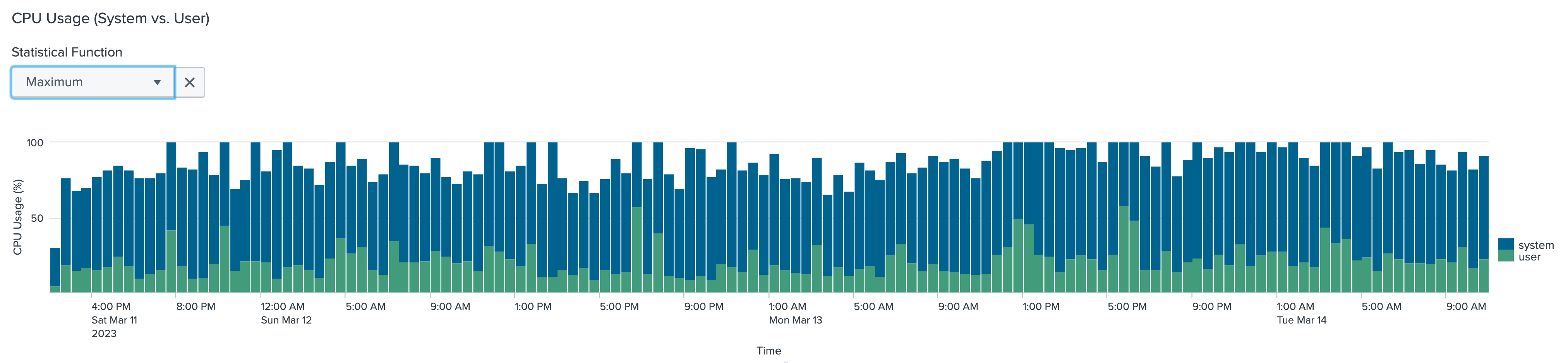 Antivirus causing performance issues in Splunk | Splunk