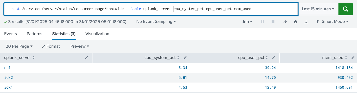 How To Monitor The Health And Status Of Splunk Services Using Rest Api Commands Splunk