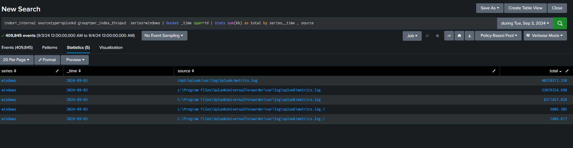Unexpected increase in License daily average consumption / Log intake ...
