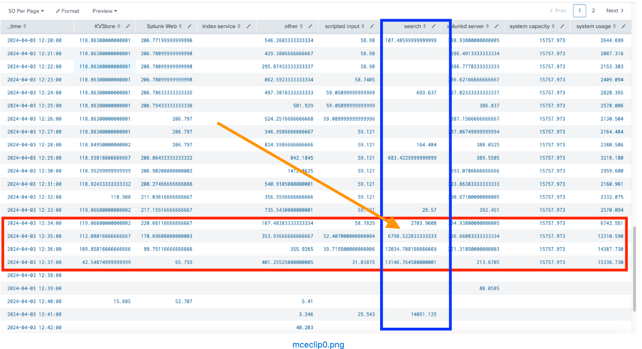 Splunk Enterprise - Indexer shutdown/restart -A process of this unit has been killed by the OOM ...