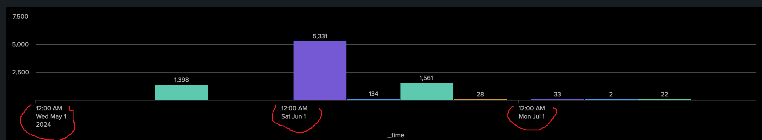 Dashboard Studio show 12:00AM time on X-axis | Splunk