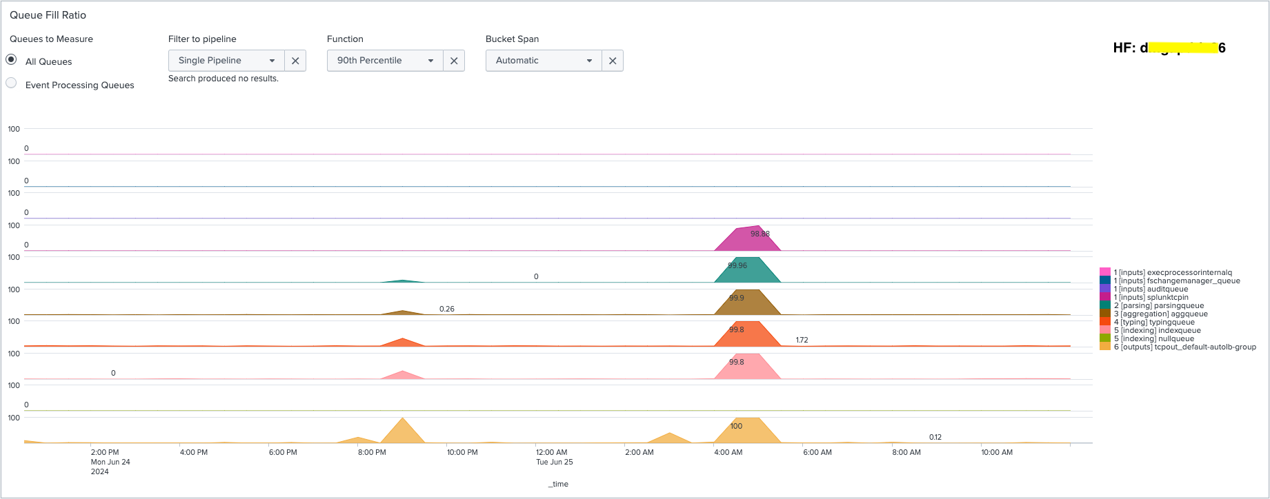 Heavy Forwarder's queues are filling up on regular basis due to slow ...