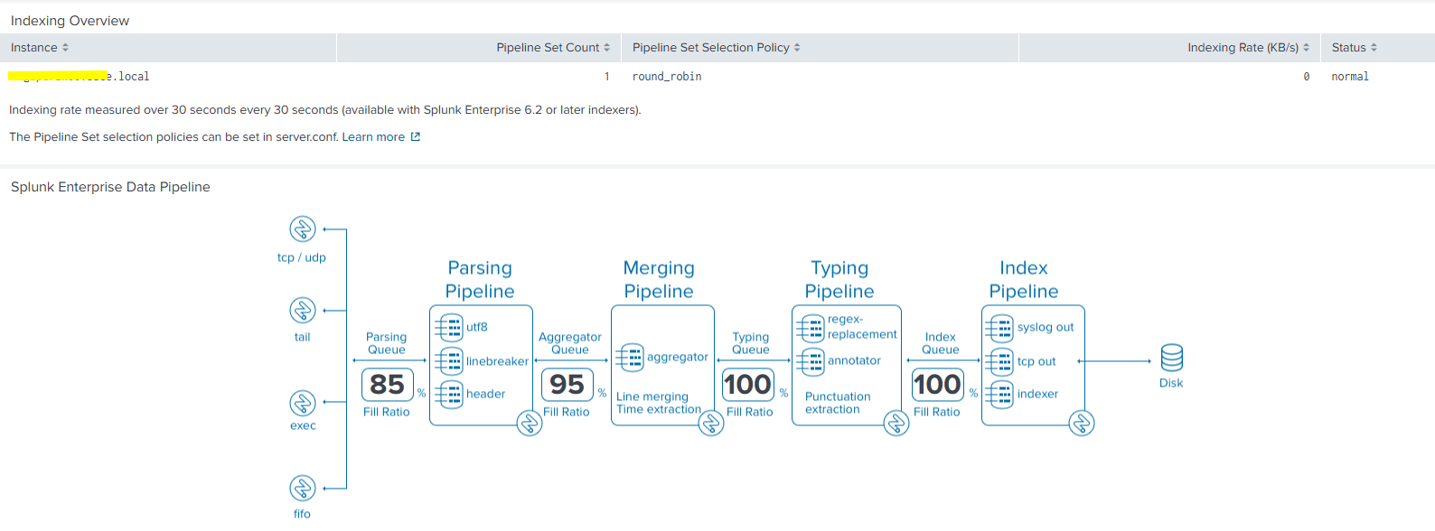 Heavy Forwarder's queues are filling up on regular basis due to slow ...