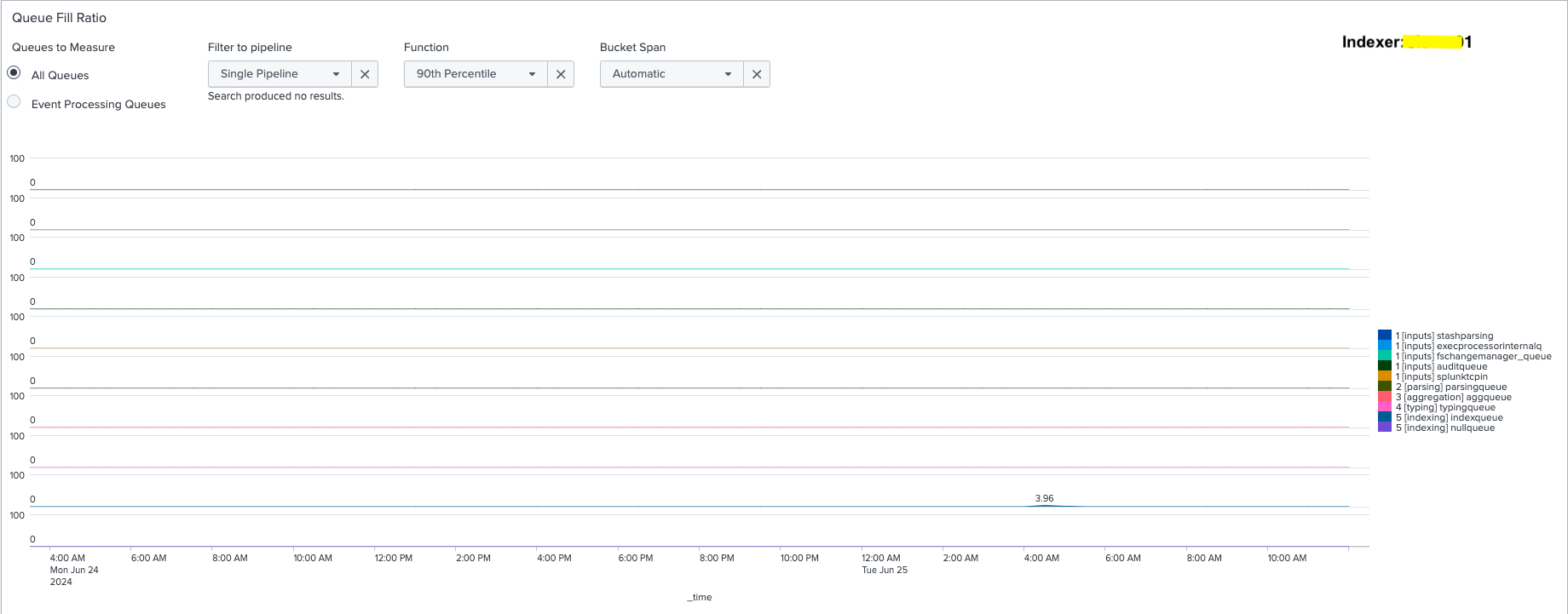 Heavy Forwarder's queues are filling up on regular basis due to slow ...