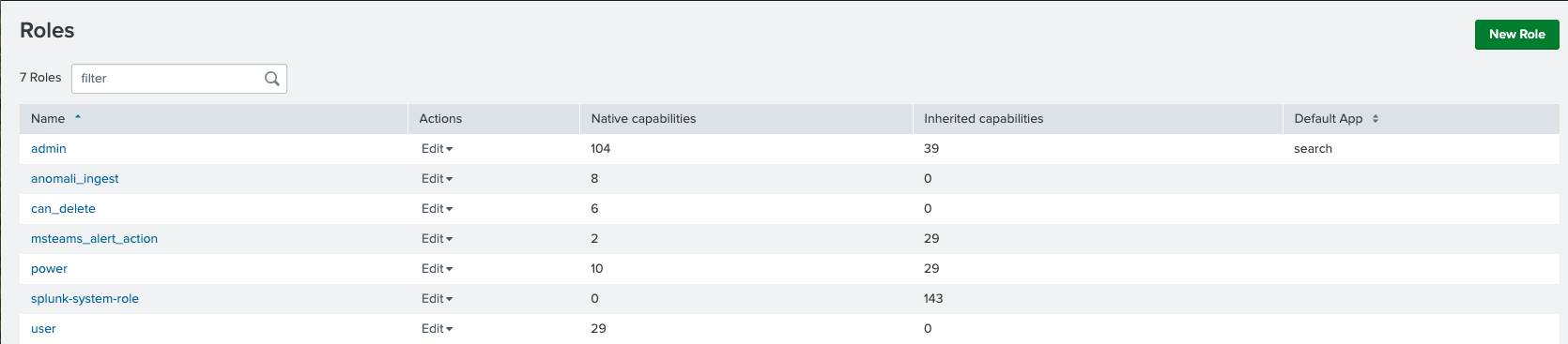 Splunk delete command is not working | Splunk