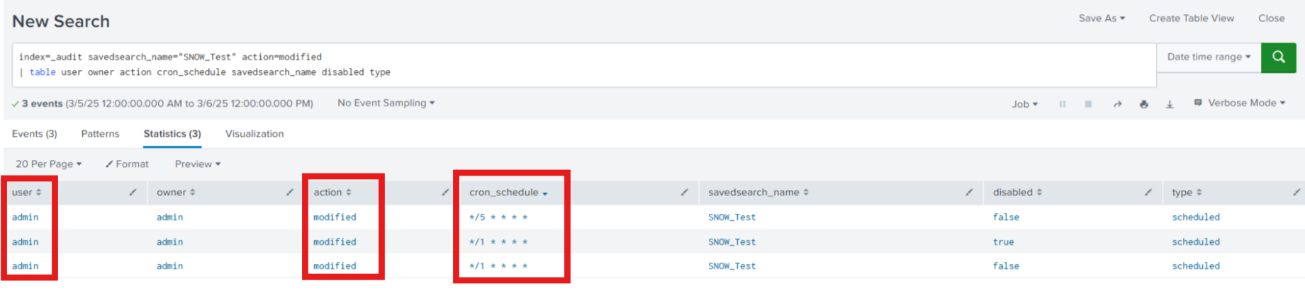 Identifying the changes made by the user in the Correlation Search ...