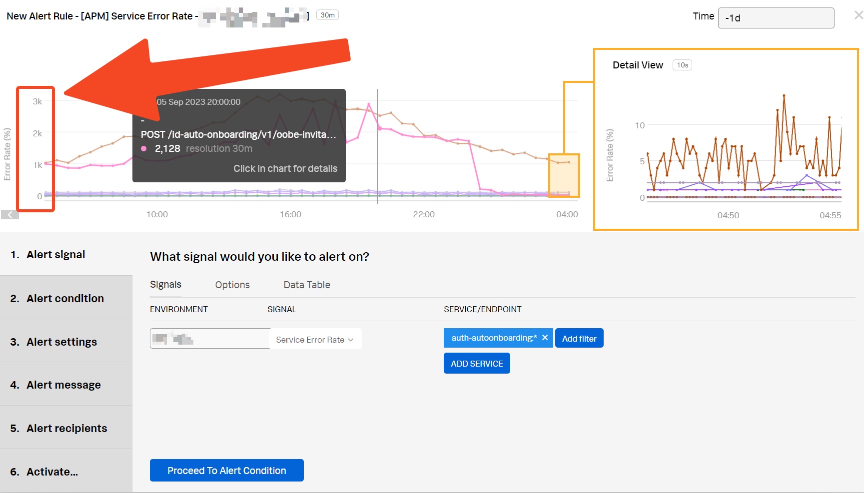 APM detector chart has an incorrectly calibrated Error Rate (%) | Splunk