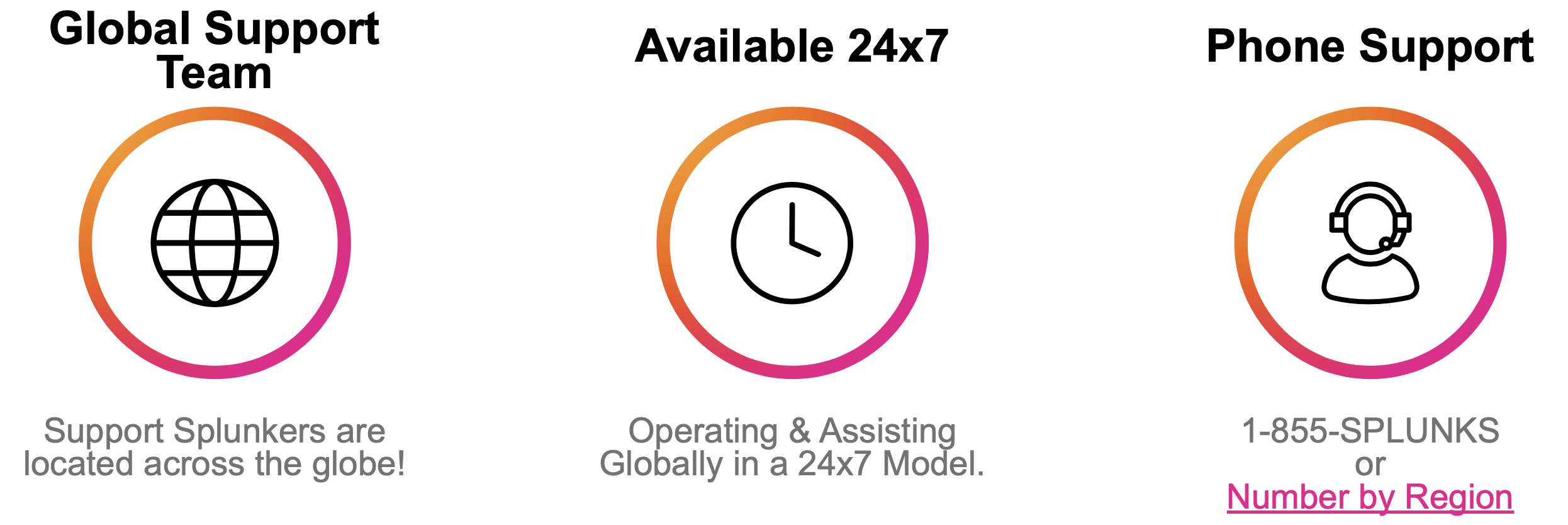 Working with Splunk Support | Splunk