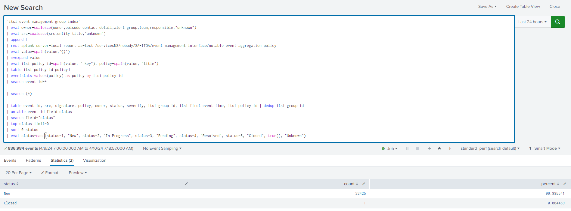 Incomplete information in the "Episodes by Status" panel | Splunk