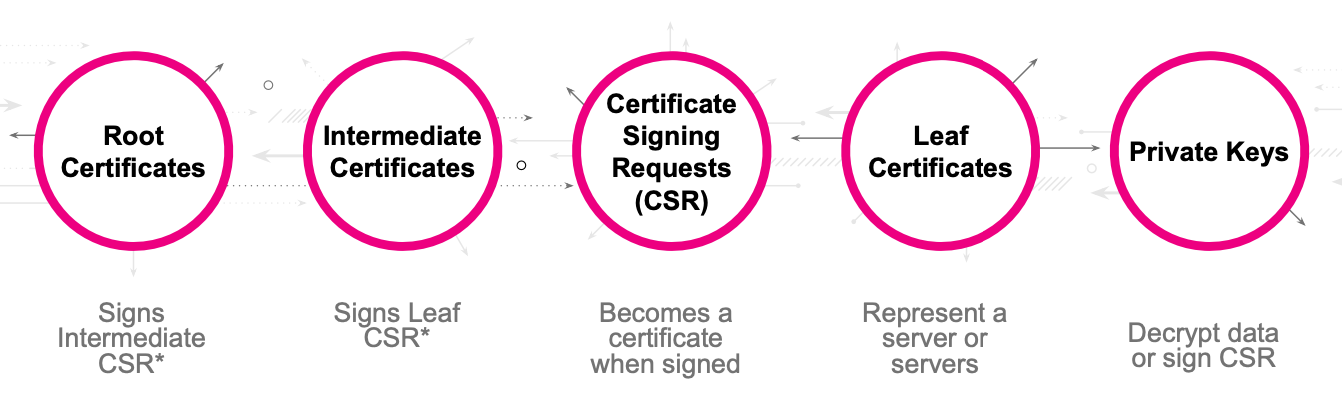 Where are TLS/SSL Configuration Files located ? How to configure them in Splunk Enterprise? | Splunk