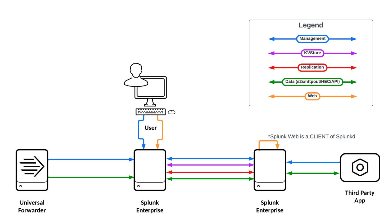 Where are TLS/SSL Configuration Files located ? How to configure them in Splunk Enterprise? | Splunk