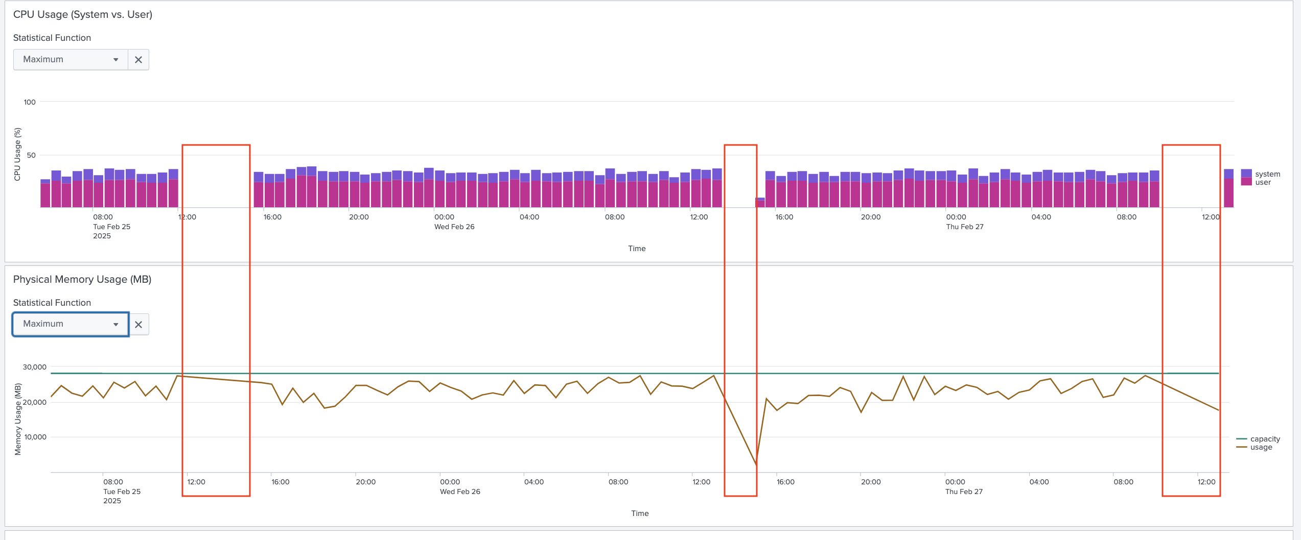 Splunk HF is found crashed. | Splunk