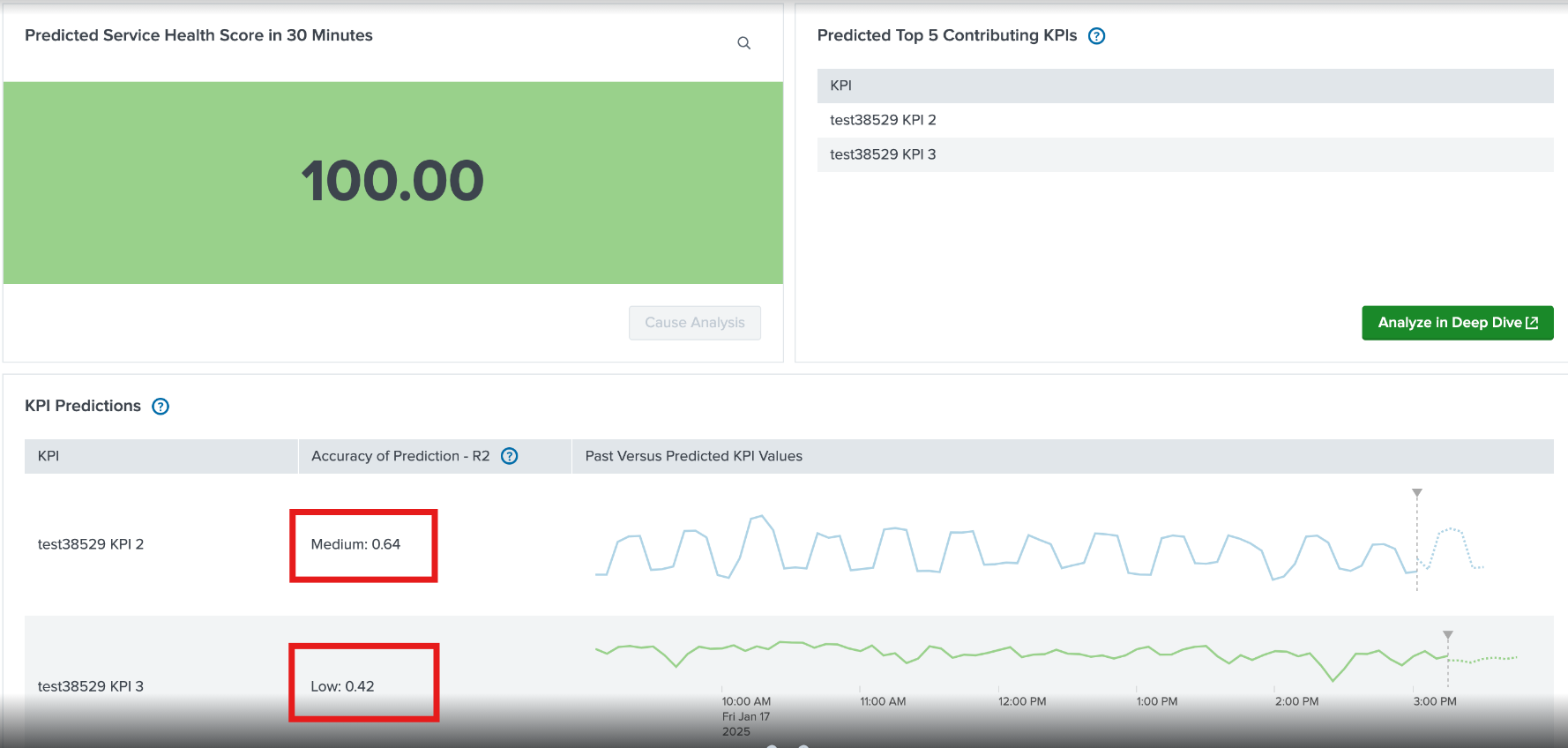 Accuracy of Prediction - displays N/A in predictive analytics dashboard ...