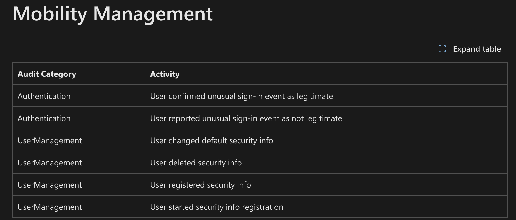 How to ingest Microsoft Entra Mobility Management Audit Logs using ...
