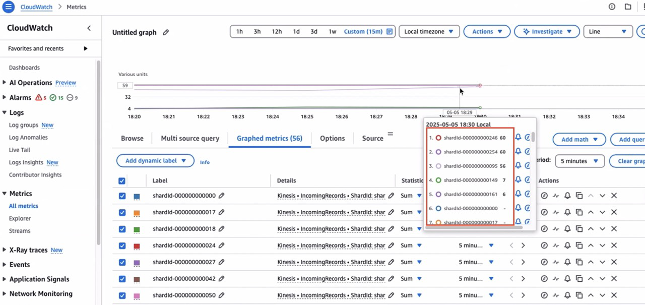 Troubleshooting Kinesis Input Data Ingestion Issues for CloudWatch Logs ...