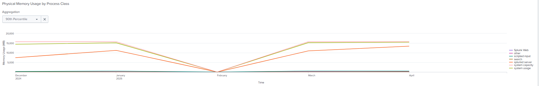 High memory consumption on Splunk Heavy Forwarder | Splunk
