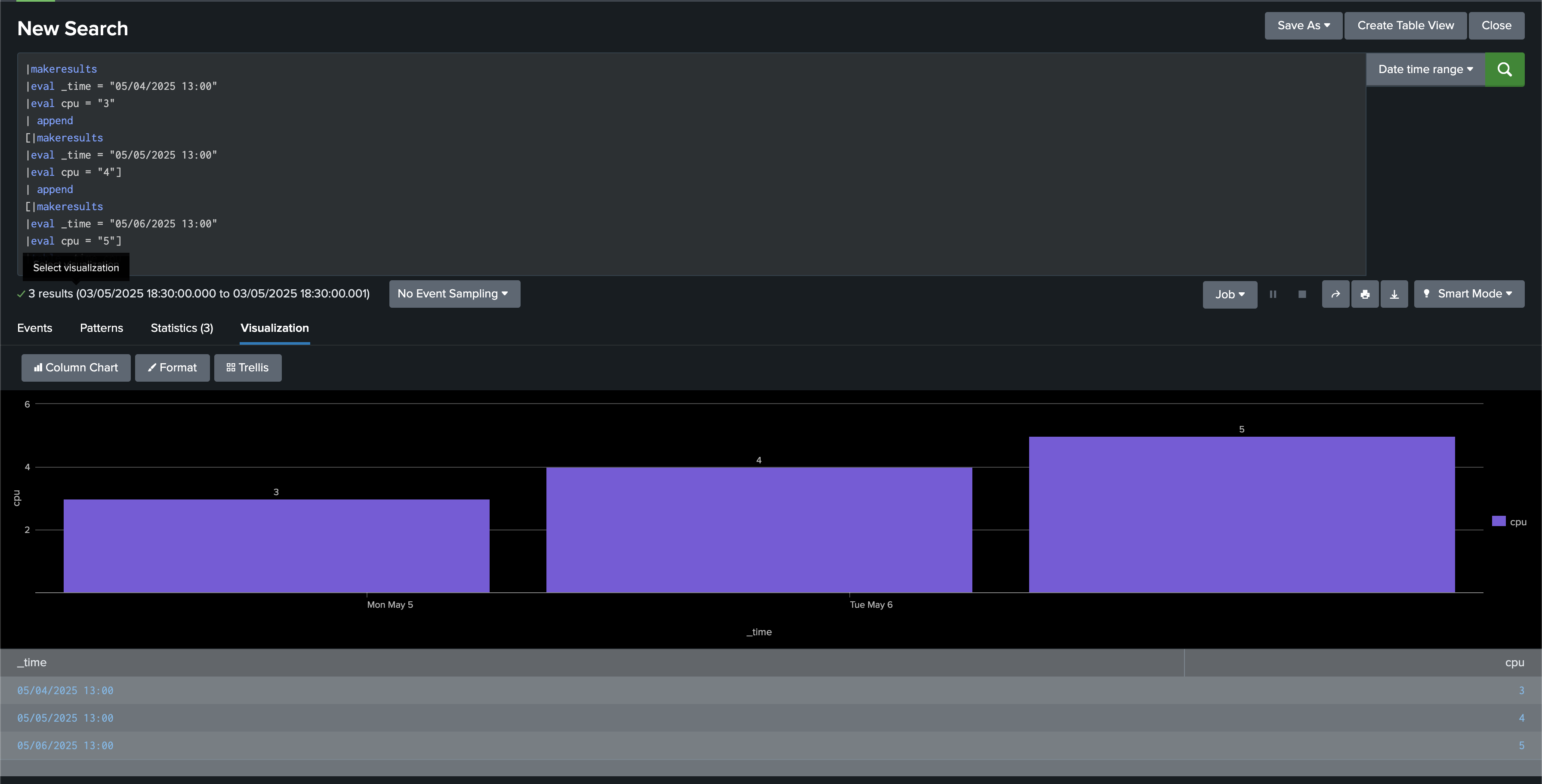 Incorrect Date Displayed on Bar Chart X-Axis in SPL Visualization | Splunk