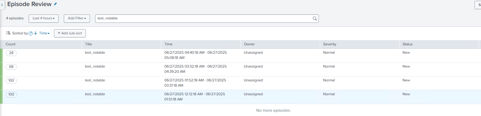 The episodes in ITSI was not breaking as expected based on the configuration. | Splunk