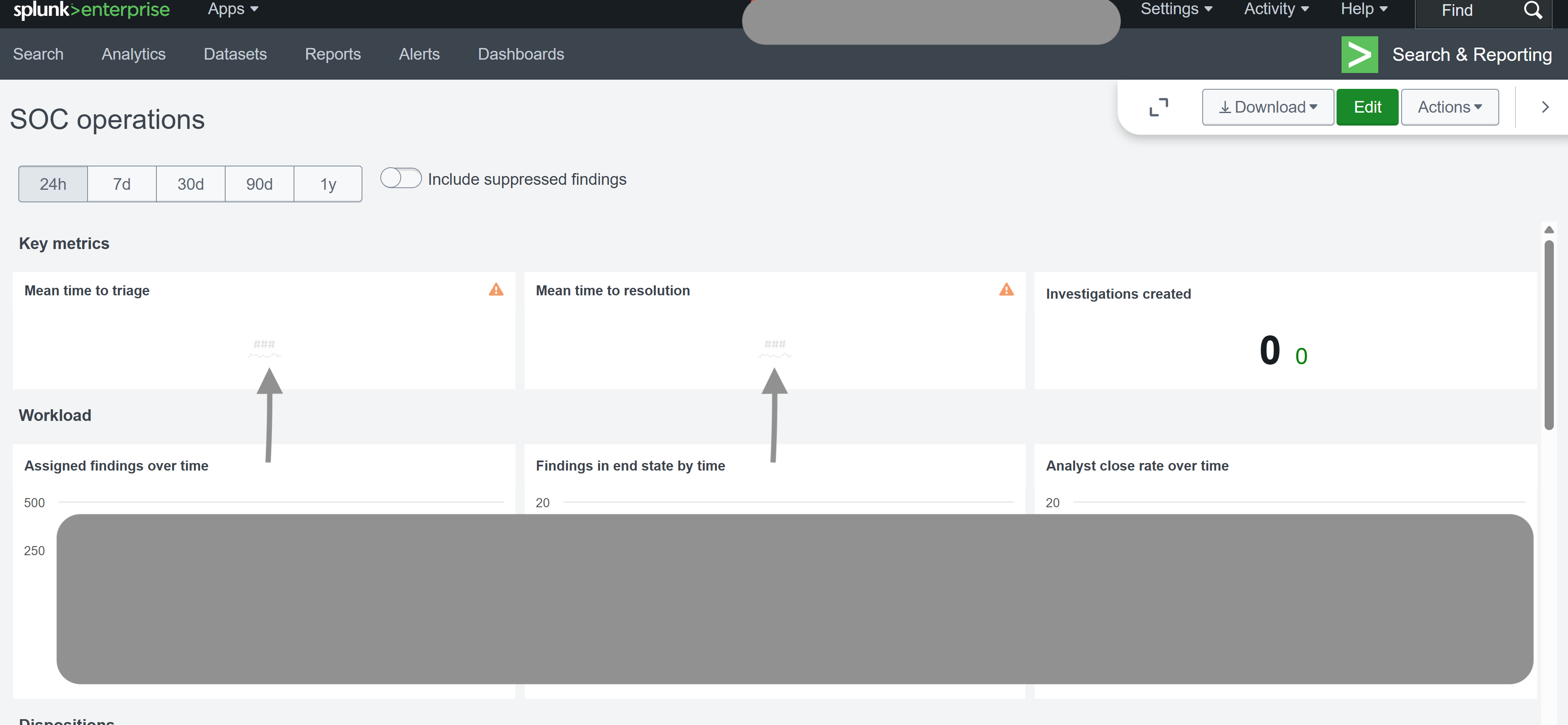 Mean time to triage panel in SOC dashboard does not display data post Enterprise Security ...