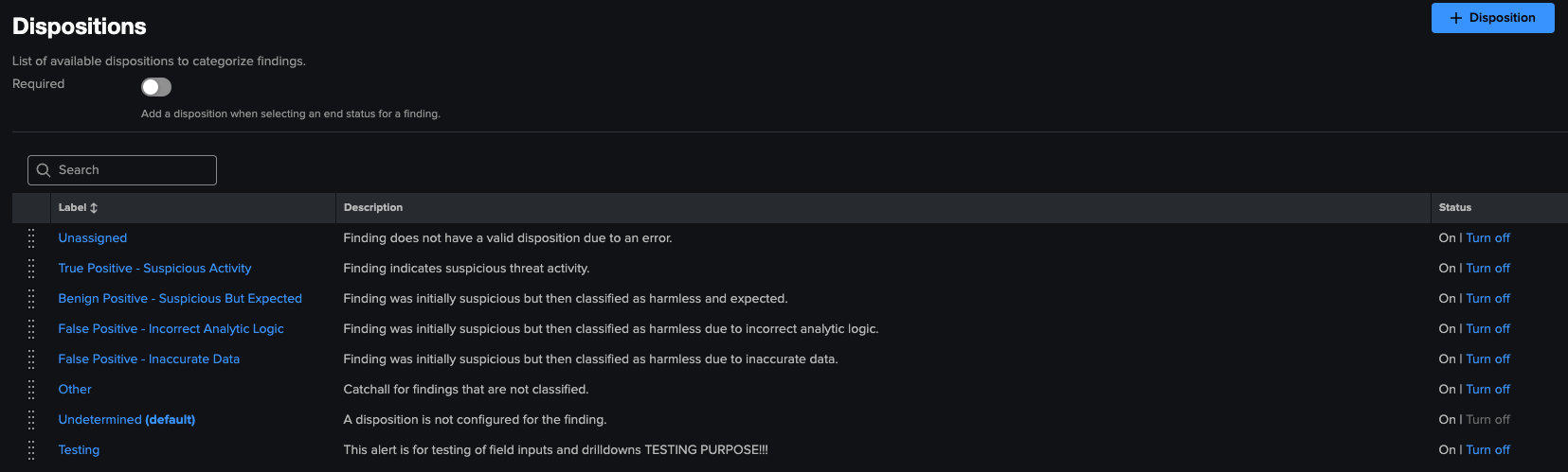 How to Remove or Hide Default Dispositions in Splunk Enterprise ...