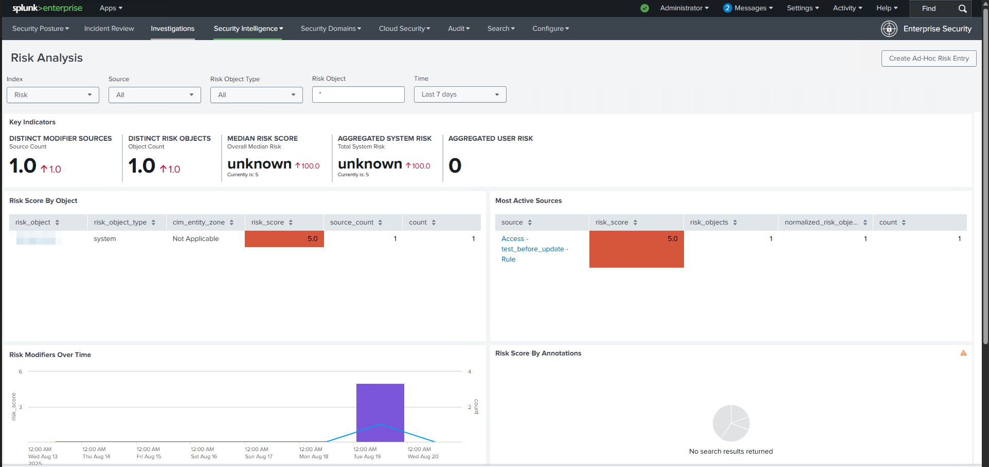 In Enterprise Security version 8.0.x, the error 'Definition is Invalid ...