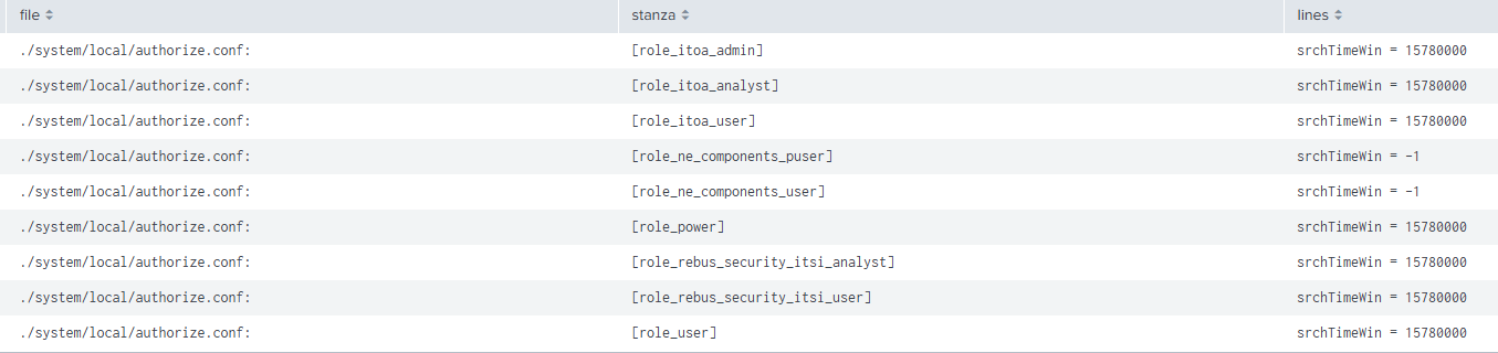Earliest and Latest functions are not working in search query | Splunk