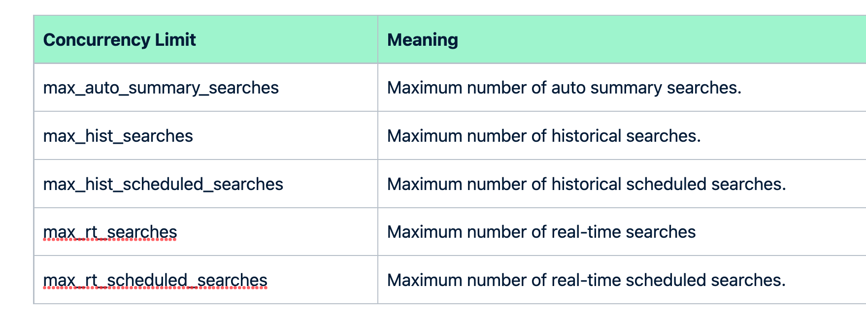 Search Concurrency - The maximum number of concurrent has been reached ...
