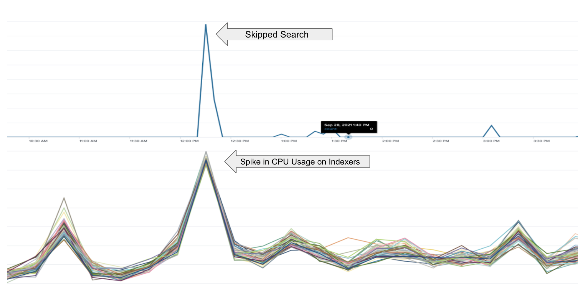 Search Concurrency - The maximum number of concurrent has been reached ...