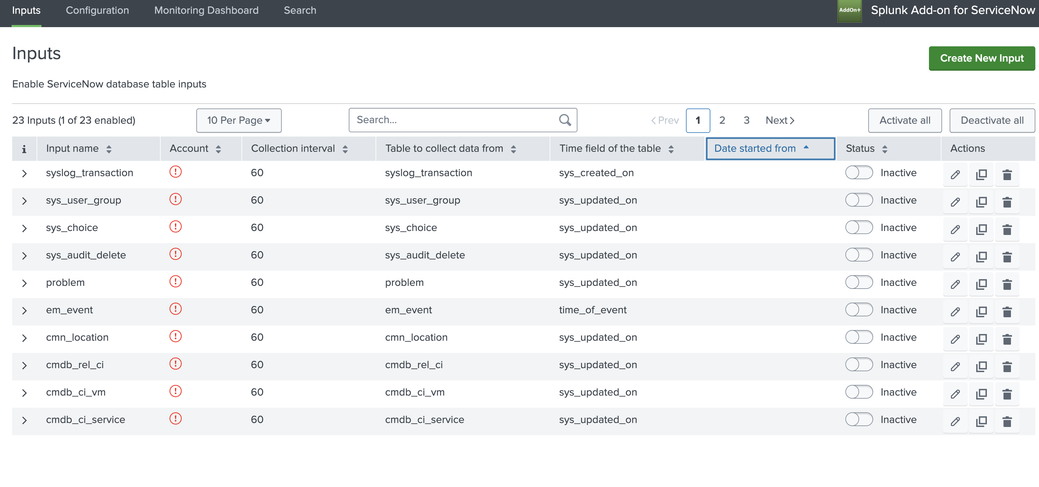 Integrating ServiceNow with Splunk Using the Splunk Add-on for ServiceNow. | Splunk