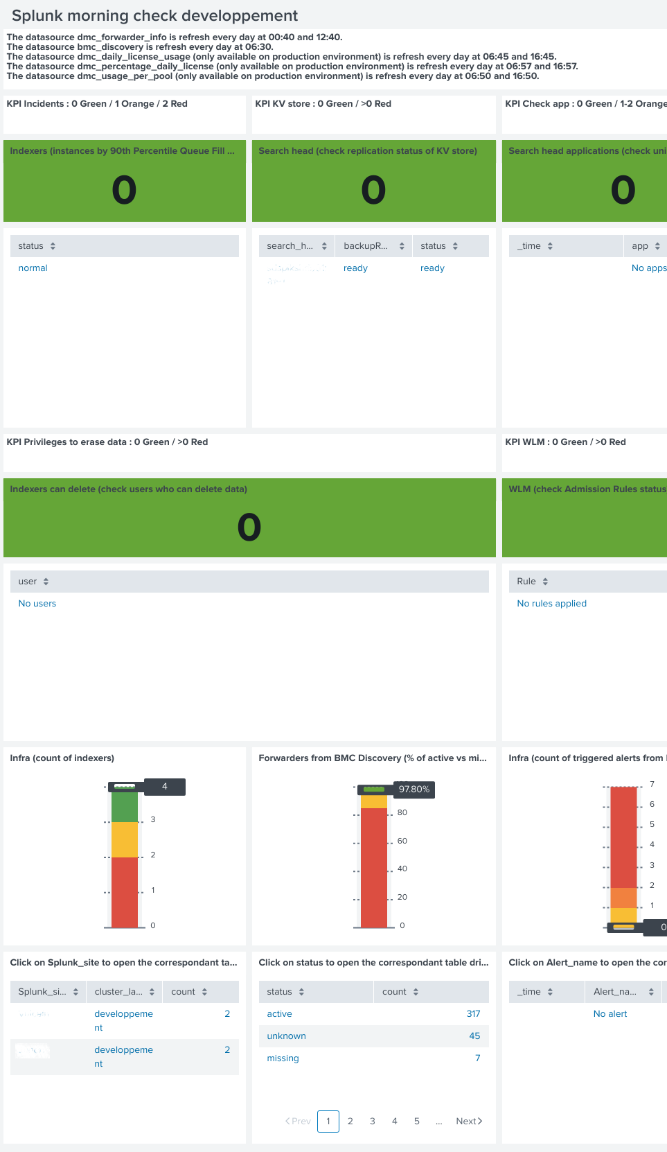 Issue with PNG Scheduled Export of Dashboard - Image truncated | Splunk