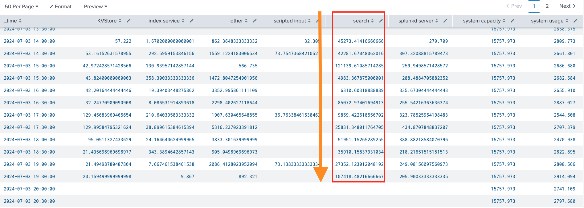 Splunk Indexer Instability (Shutdown/Restart) Due to High Memory Usage (DMA Tuning Required ...