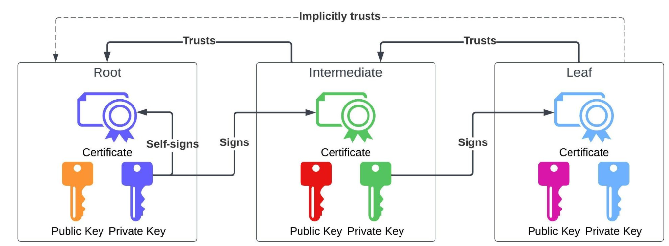 Where are TLS/SSL Configuration Files located ? How to configure them in Splunk Enterprise? | Splunk