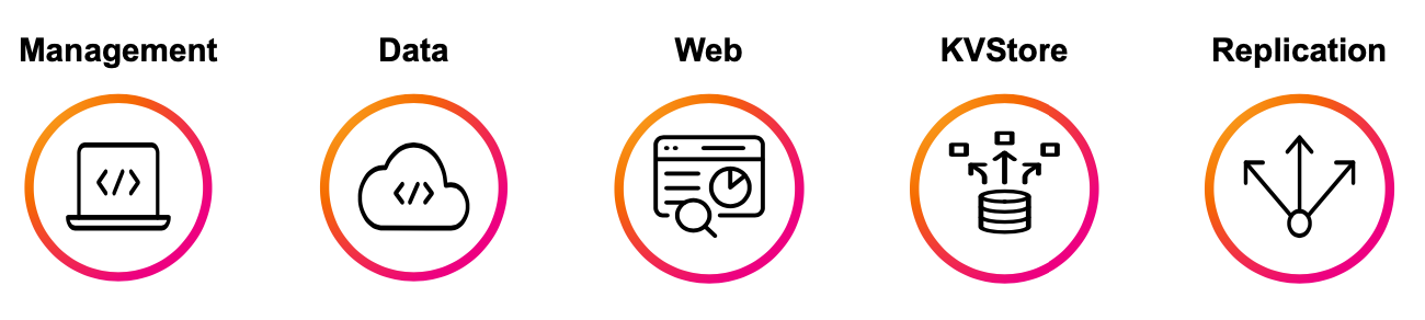 Where are TLS/SSL Configuration Files located ? How to configure them ...