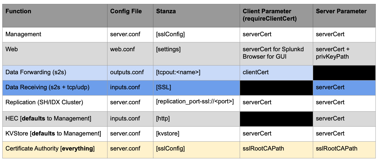 Where are TLS/SSL Configuration Files located ? How to configure them ...