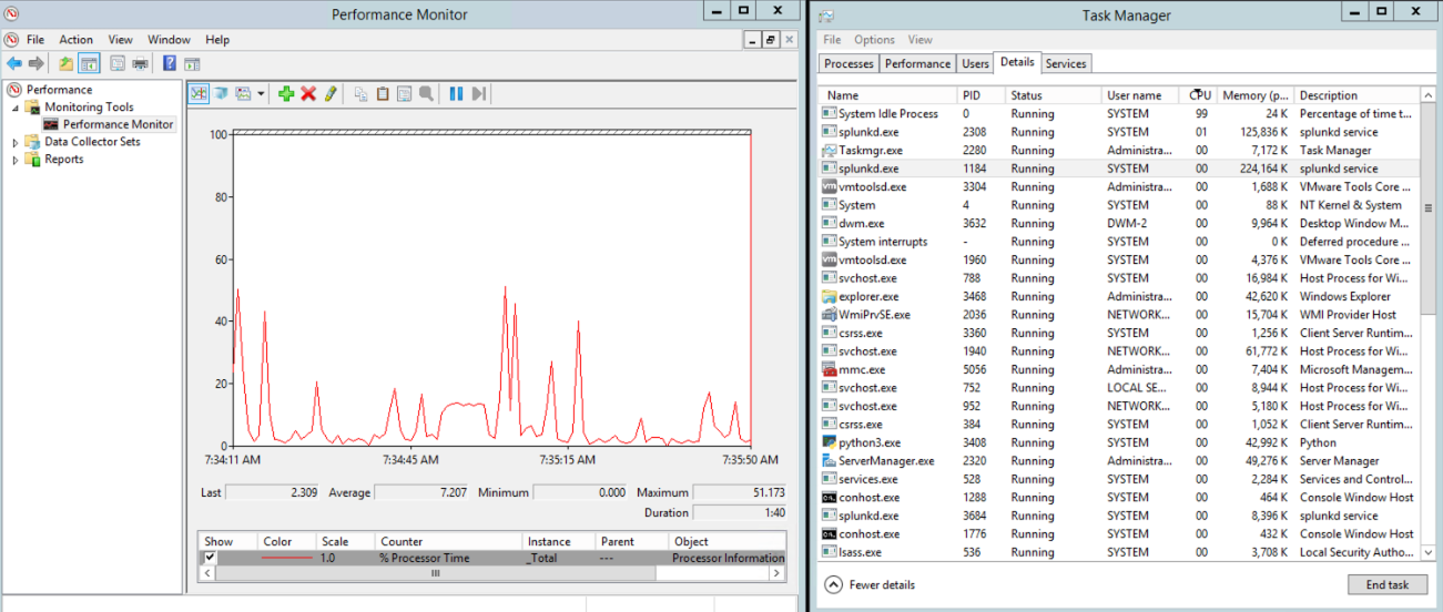 Troubleshoot High CPU Usage on Windows Universal Forwarder (UF) | Splunk